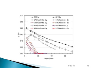 Calcined clay limestone cement (lc3) | PPTX
