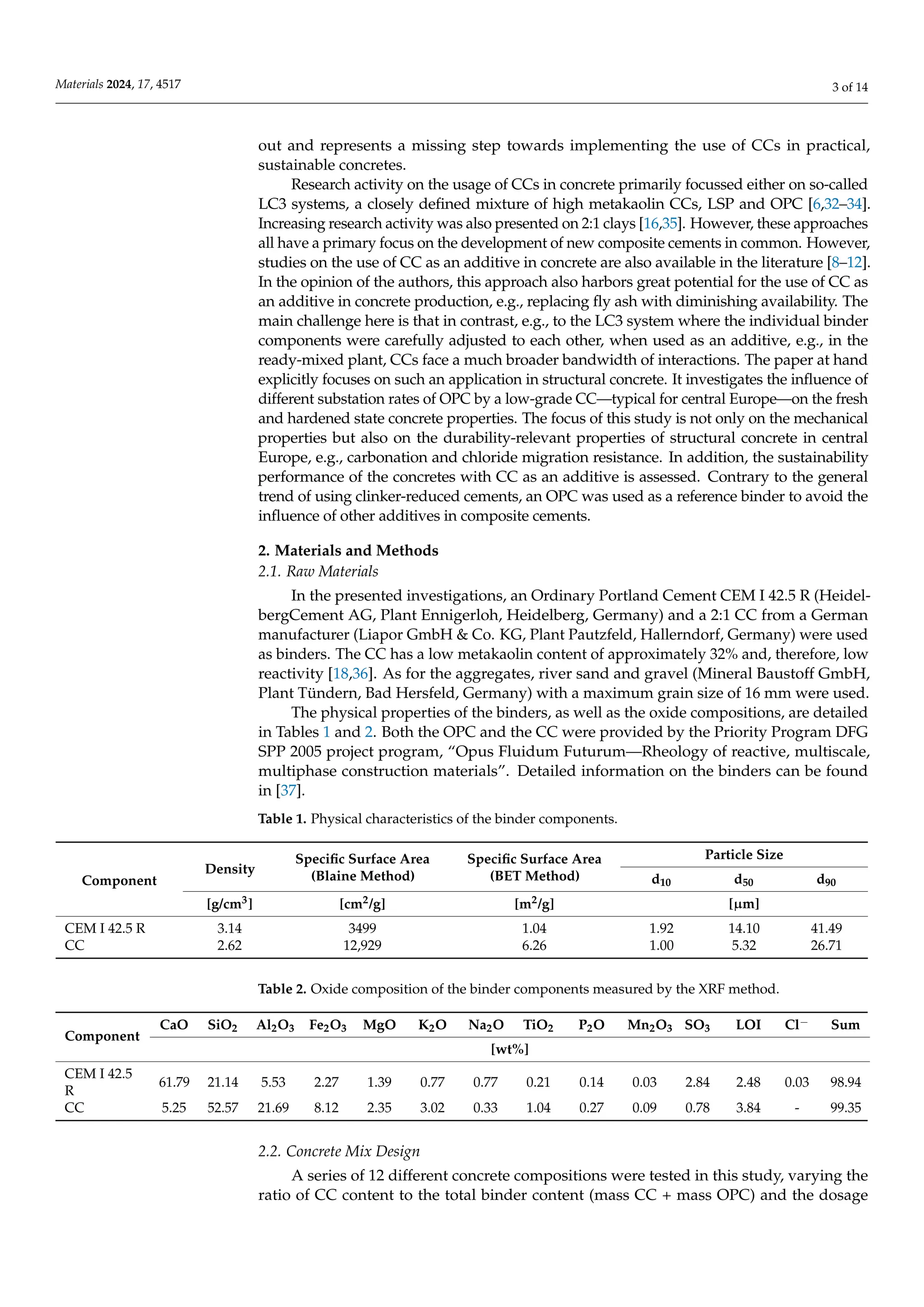 Calcined Clays as Concrete Additive in Structural Concrete.pdf