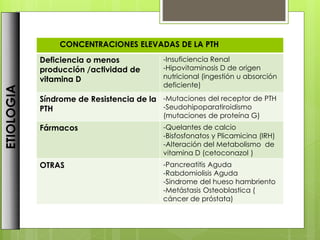 HIPERCALCEMIA E HIPOCALCEMIA | PPTX