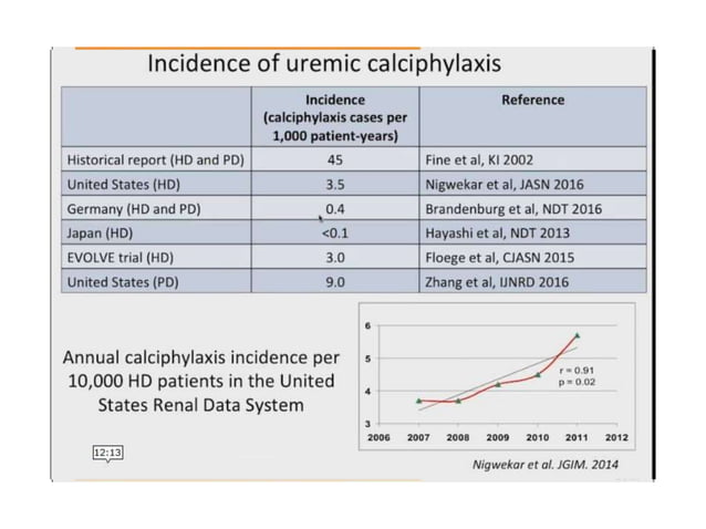 Calciphylaxis | PPTX