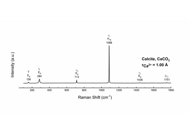 Calcite Raman spectrum | PPT