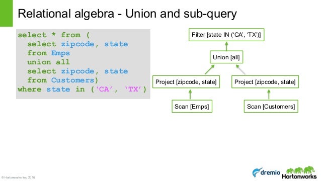 Planning with Polyalgebra: Bringing Together Relational, Complex and