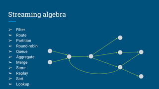 Streaming SQL w/ Apache Calcite | PPT
