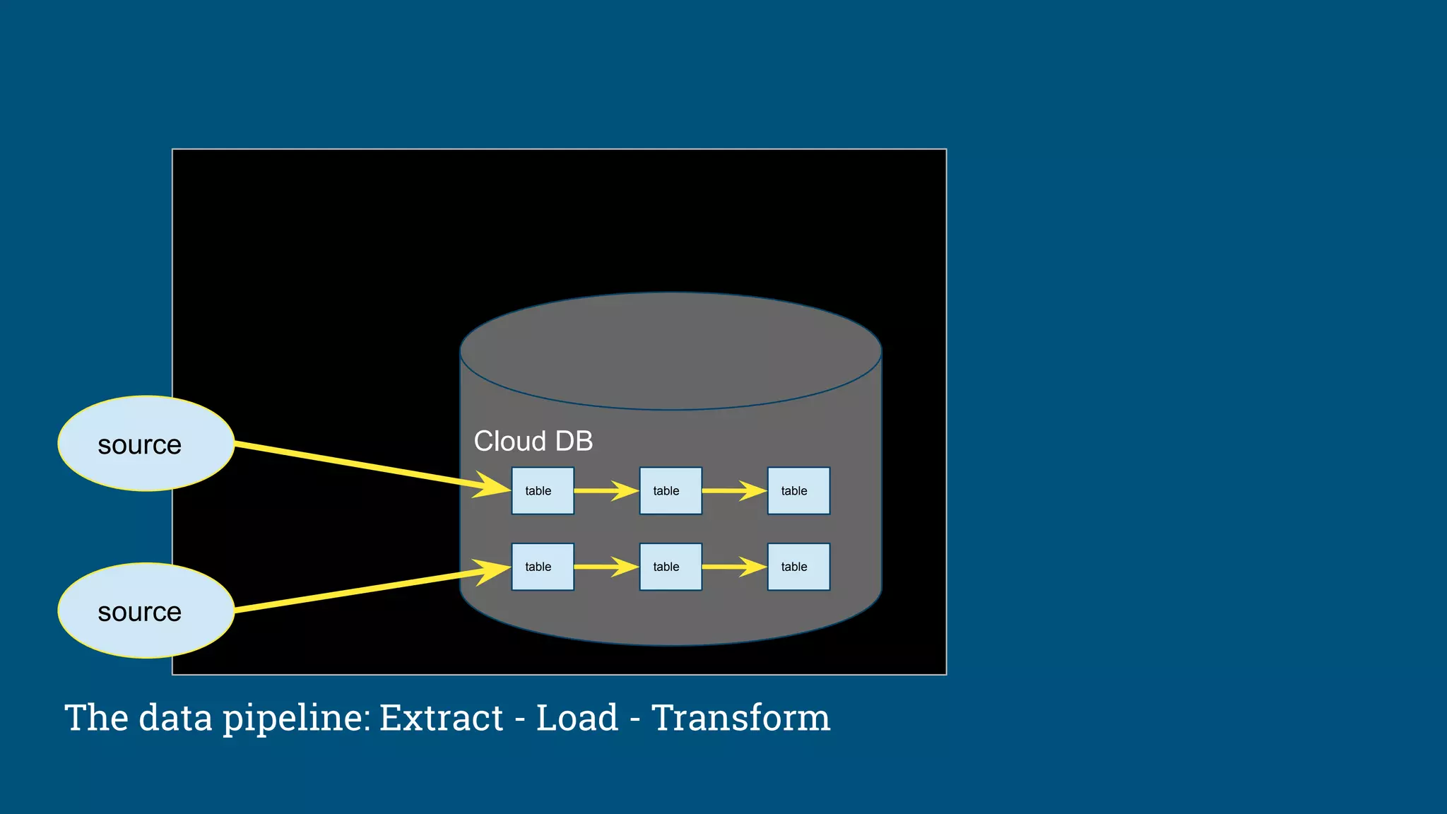 Tactical data engineering | PPT