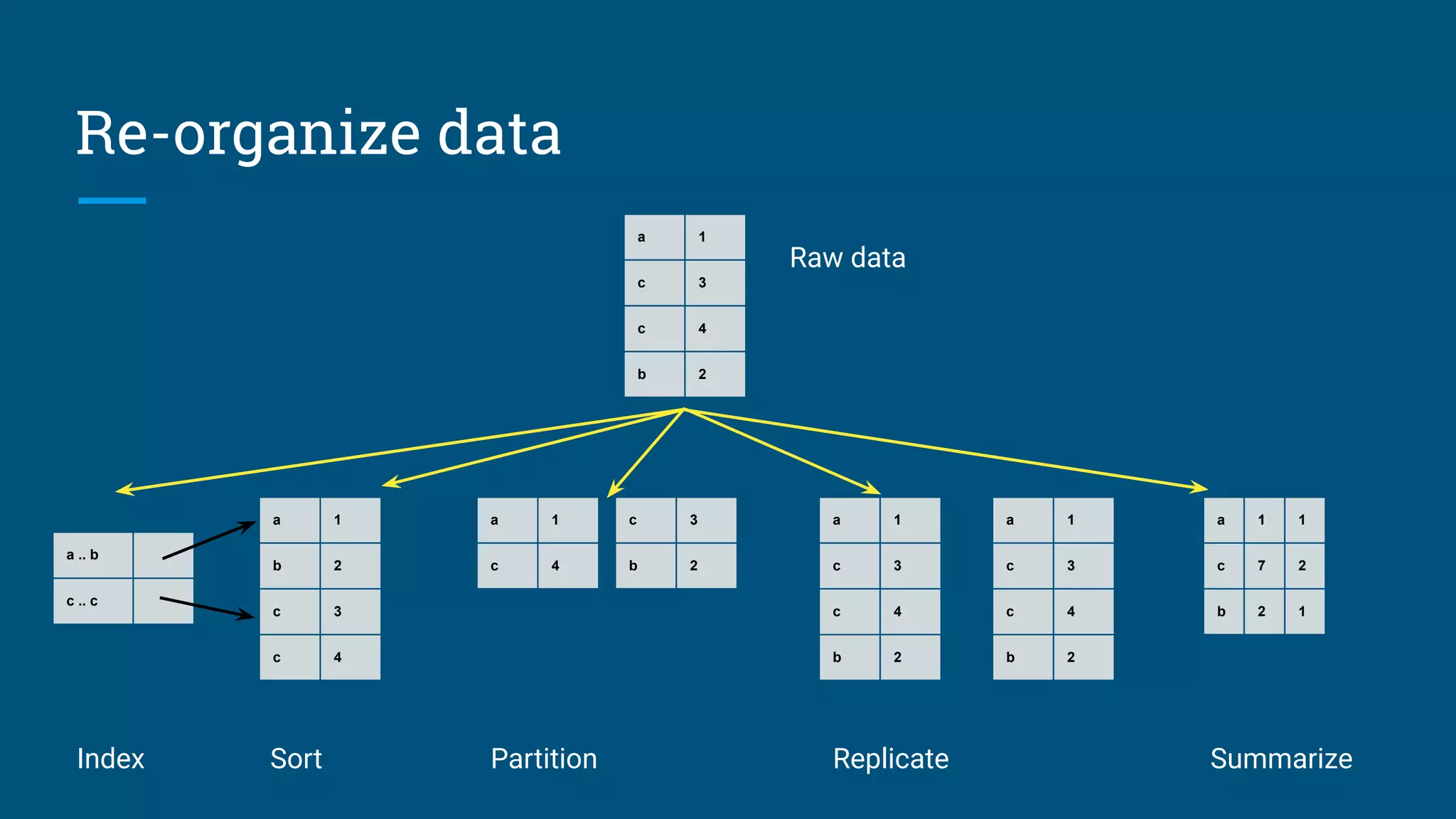 Tactical data engineering | PPT