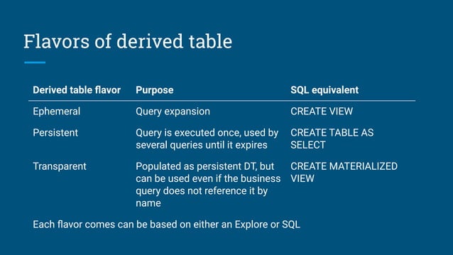 Tactical data engineering | PPT