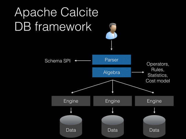 Apache Calcite: One planner fits all | PPT