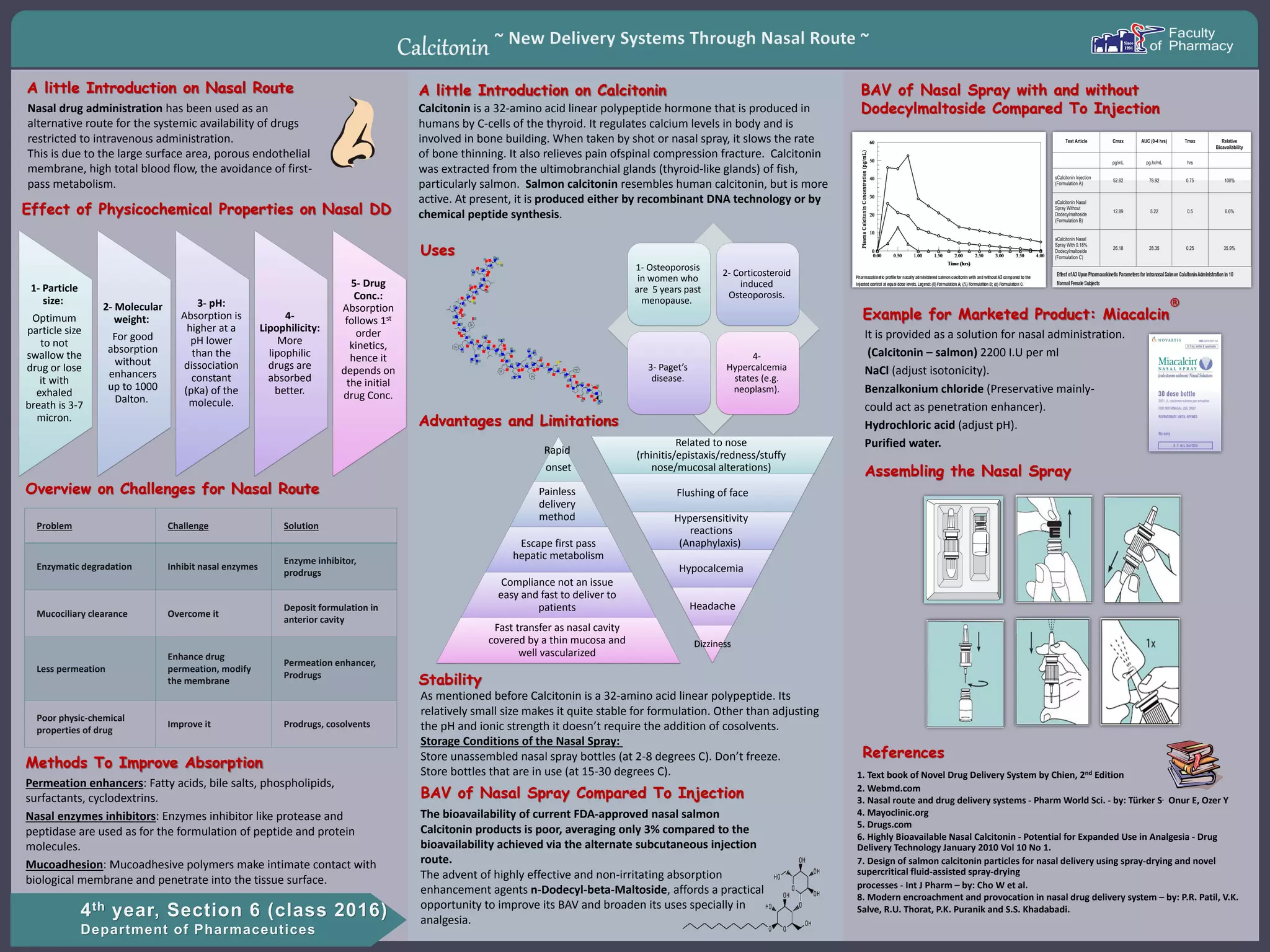 Calcitonin poster | PPTX