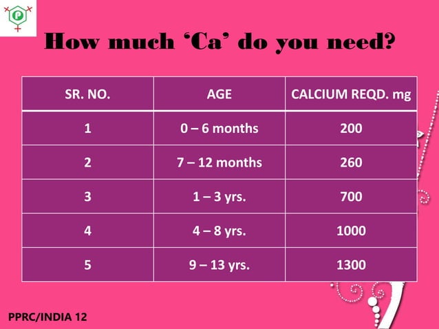 Calcium | PPT