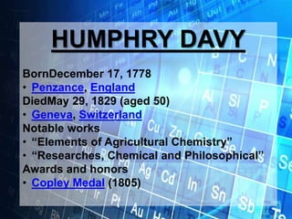 Chemical Element:Calcium | PPTX