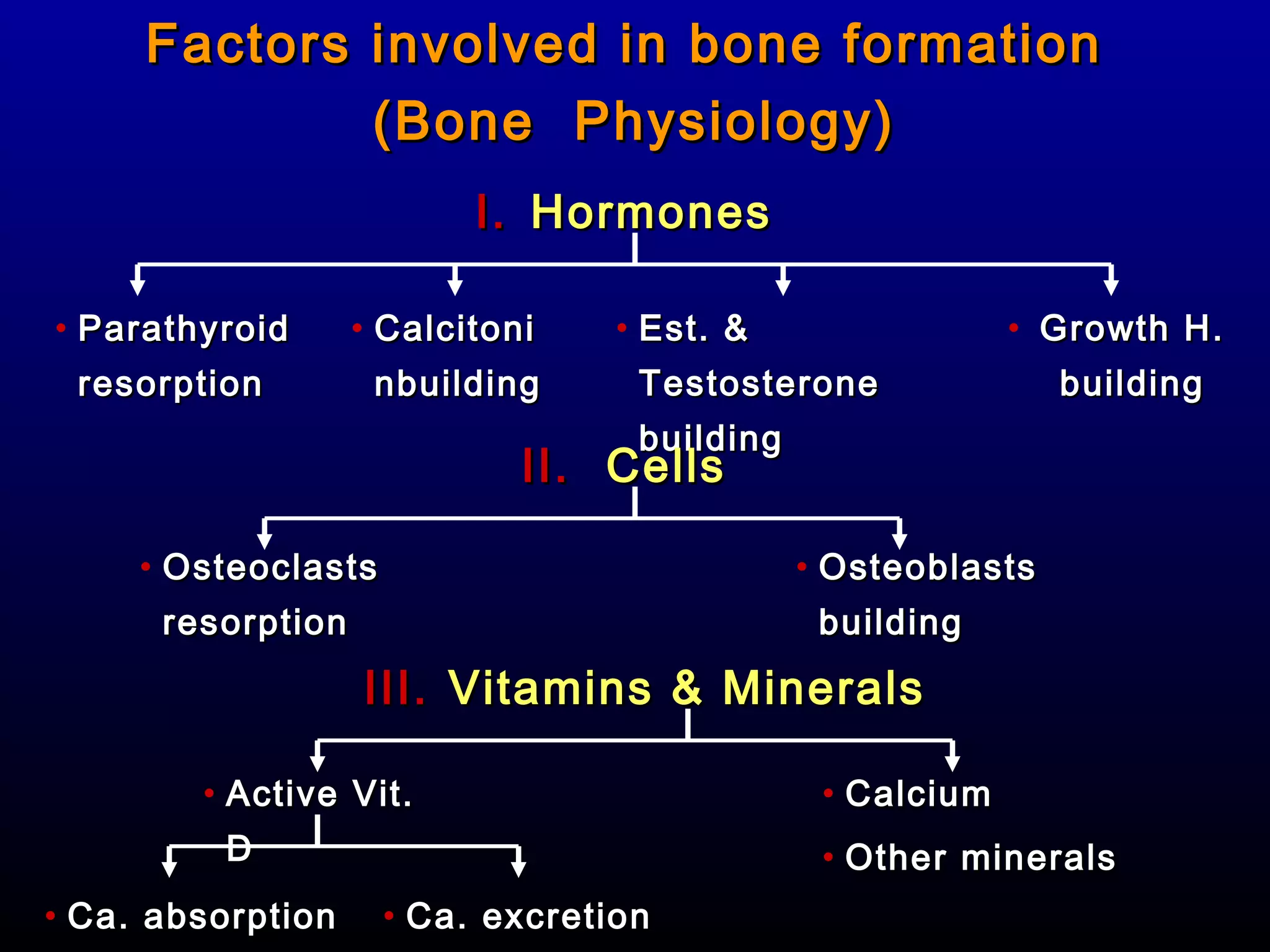 Calcium | PPT