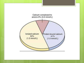 CALCIUM.pptx