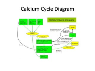 Calcium in soil fertlity and how effected.pptx