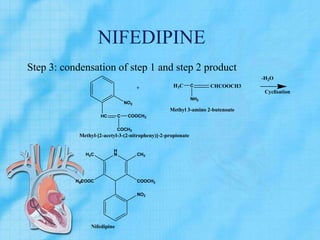 Calcium antagonists.pptx 1 | PPTX