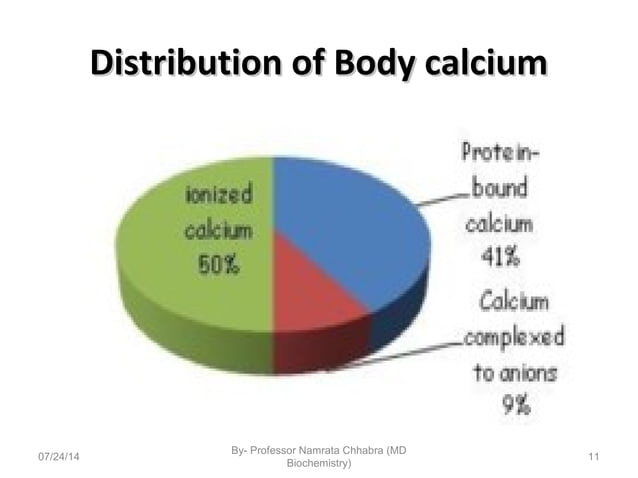 Calcium functions and significance | PPT