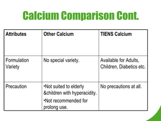 Calcium 3 | PPS