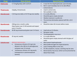 Calcium and pth and osteoporosis mbbs | PPTX