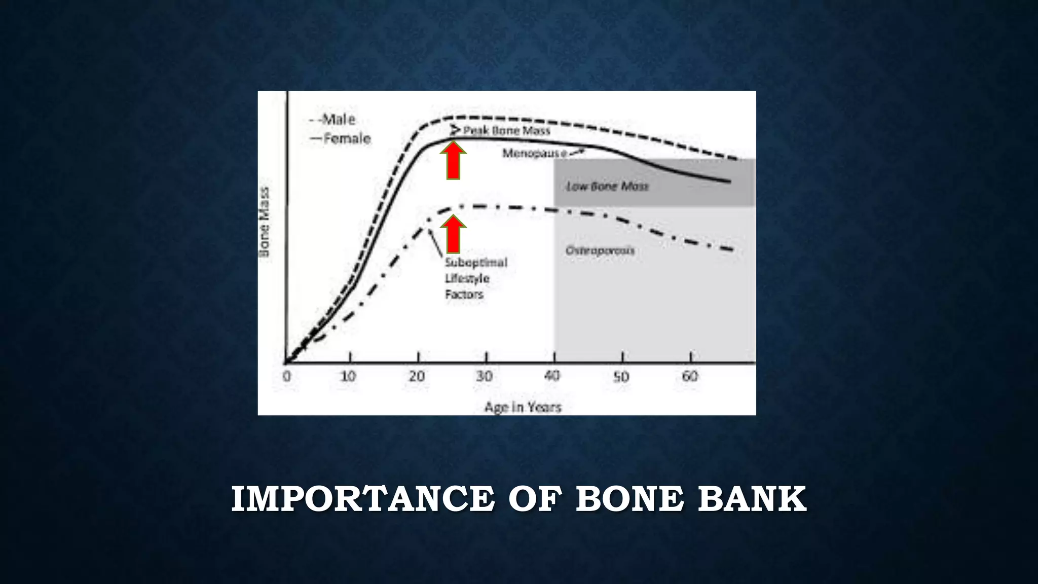 CALCIUM AND VITAMIN D IN PREVENTION OF OSTEOPOROSIS | PPTX