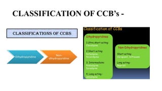 Calcium channel blocker amlodipine. | PDF