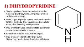 Calcium channel blocker amlodipine. | PDF
