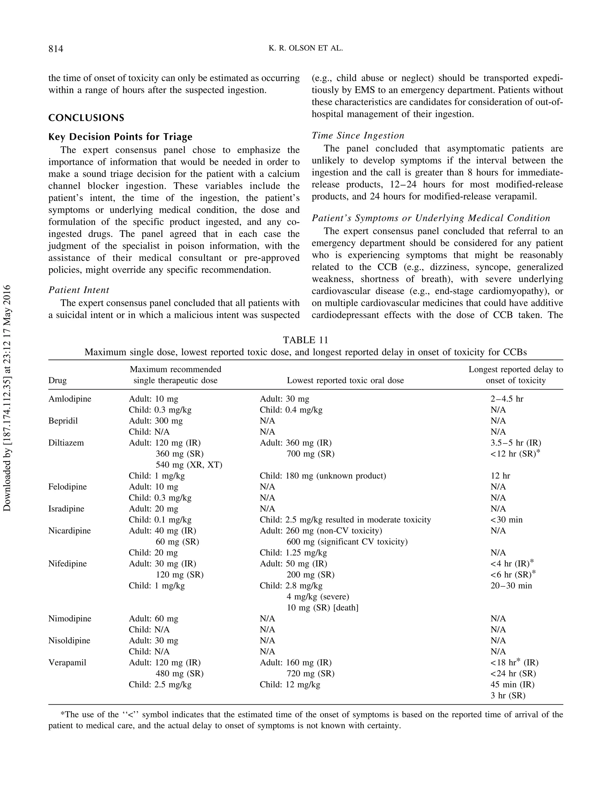 Calcium channel blocker ingestion an evidence based consensus guideline ...
