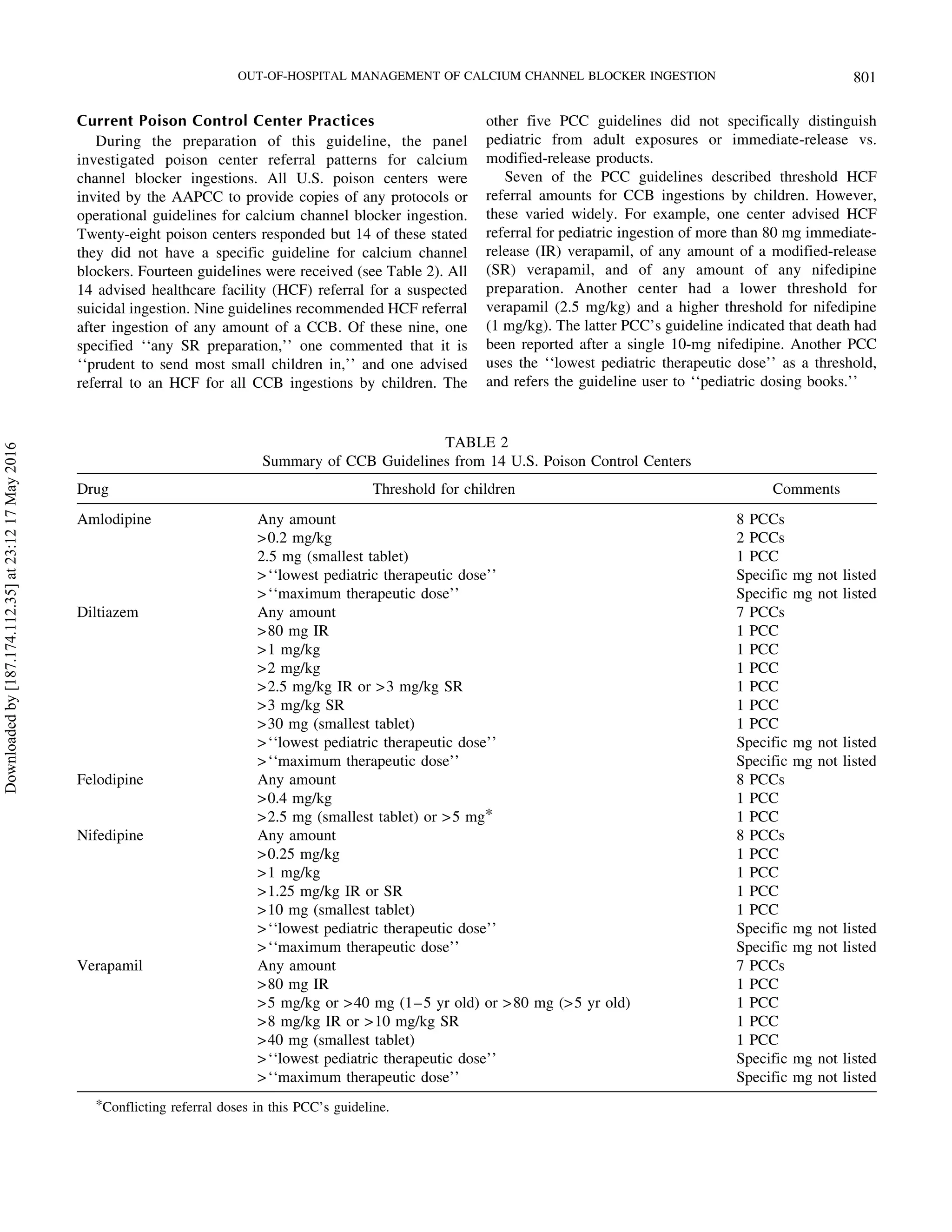 Calcium channel blocker ingestion an evidence based consensus guideline ...