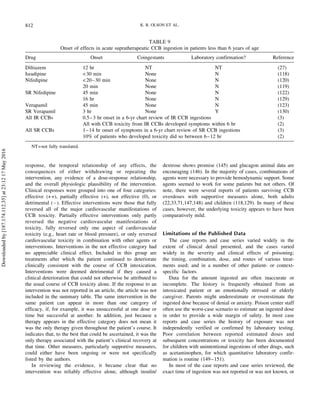 Calcium channel blocker ingestion an evidence based consensus guideline ...