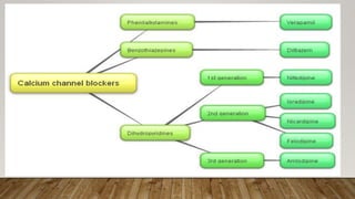 Calcium channel blockers | PPTX