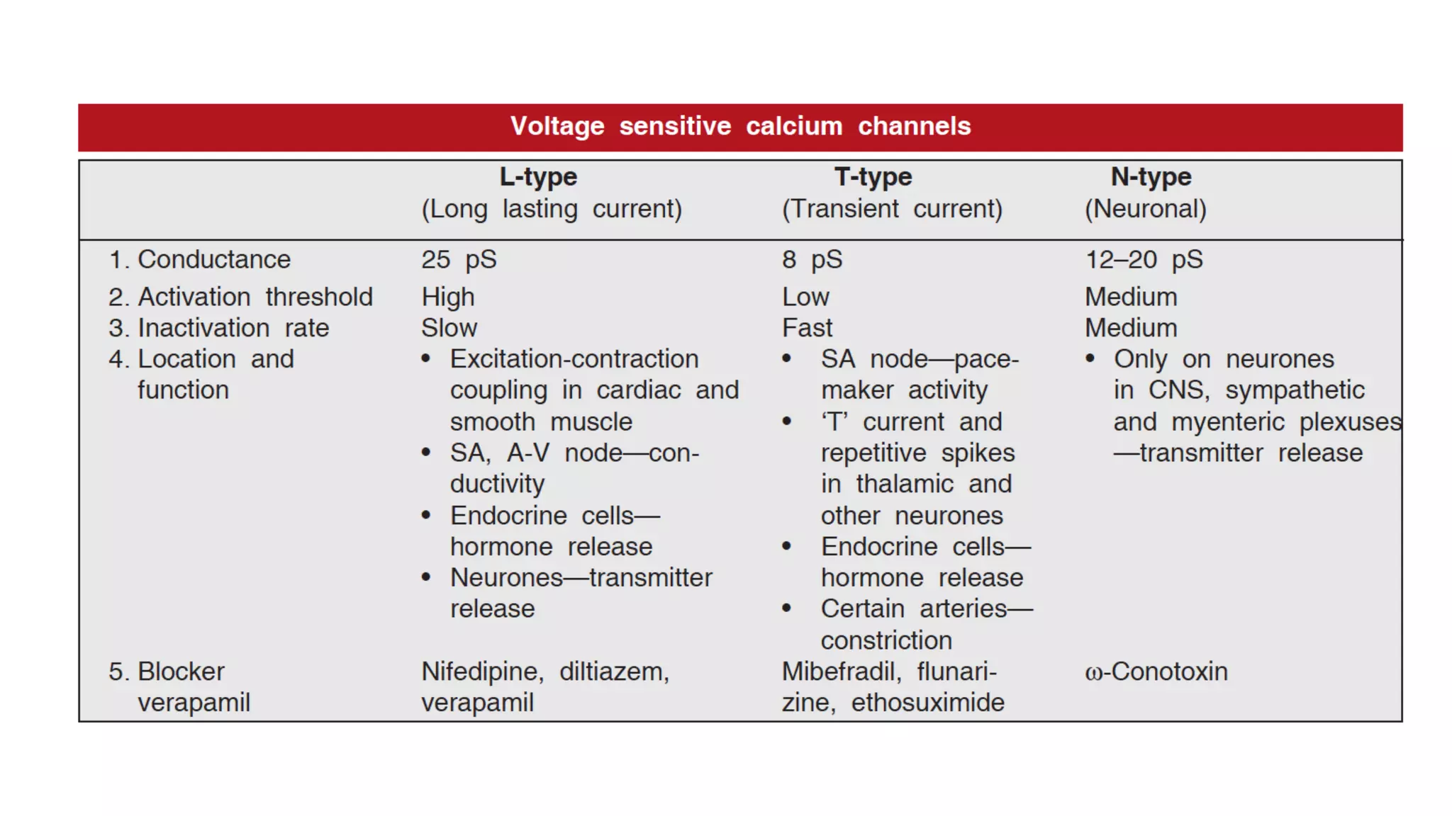 Calcium channel blockers.pptx | Chemistry | Science
