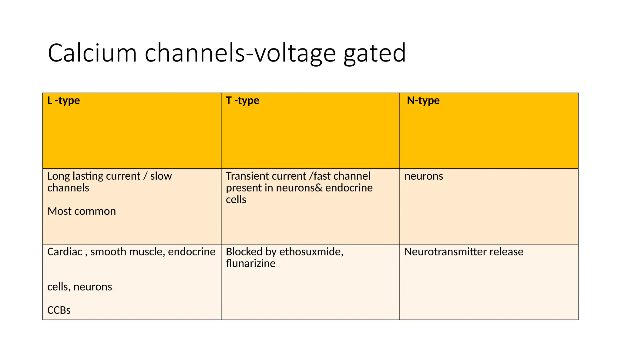 Pharmacology of Calcium Channel Blockers | PPTX