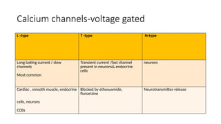 Pharmacology of Calcium Channel Blockers | PPTX
