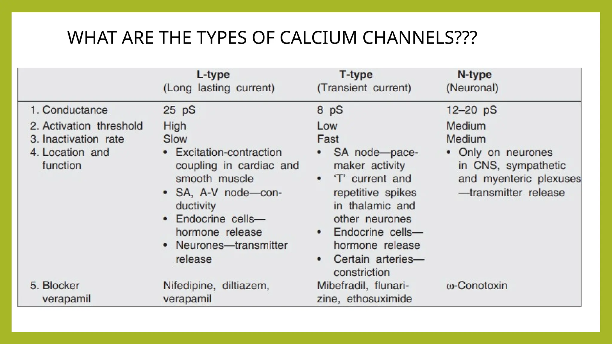 Calcium channel blockers- Cardiovascular system drugs.pptx