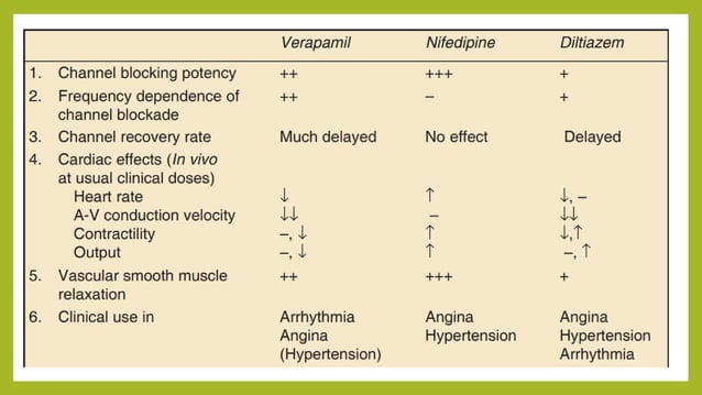 Calcium channel blockers- Cardiovascular system drugs.pptx