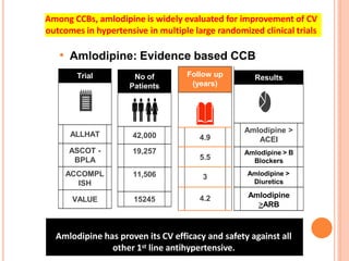 calciumchannelblockersandcardiovascularsafety-220914142239-58a39fa7.pptx