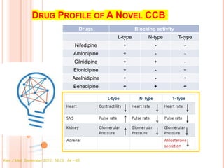 CALCIUM CHANNEL BLOCKERS AND CARDIOVASCULAR SAFETY.pptx