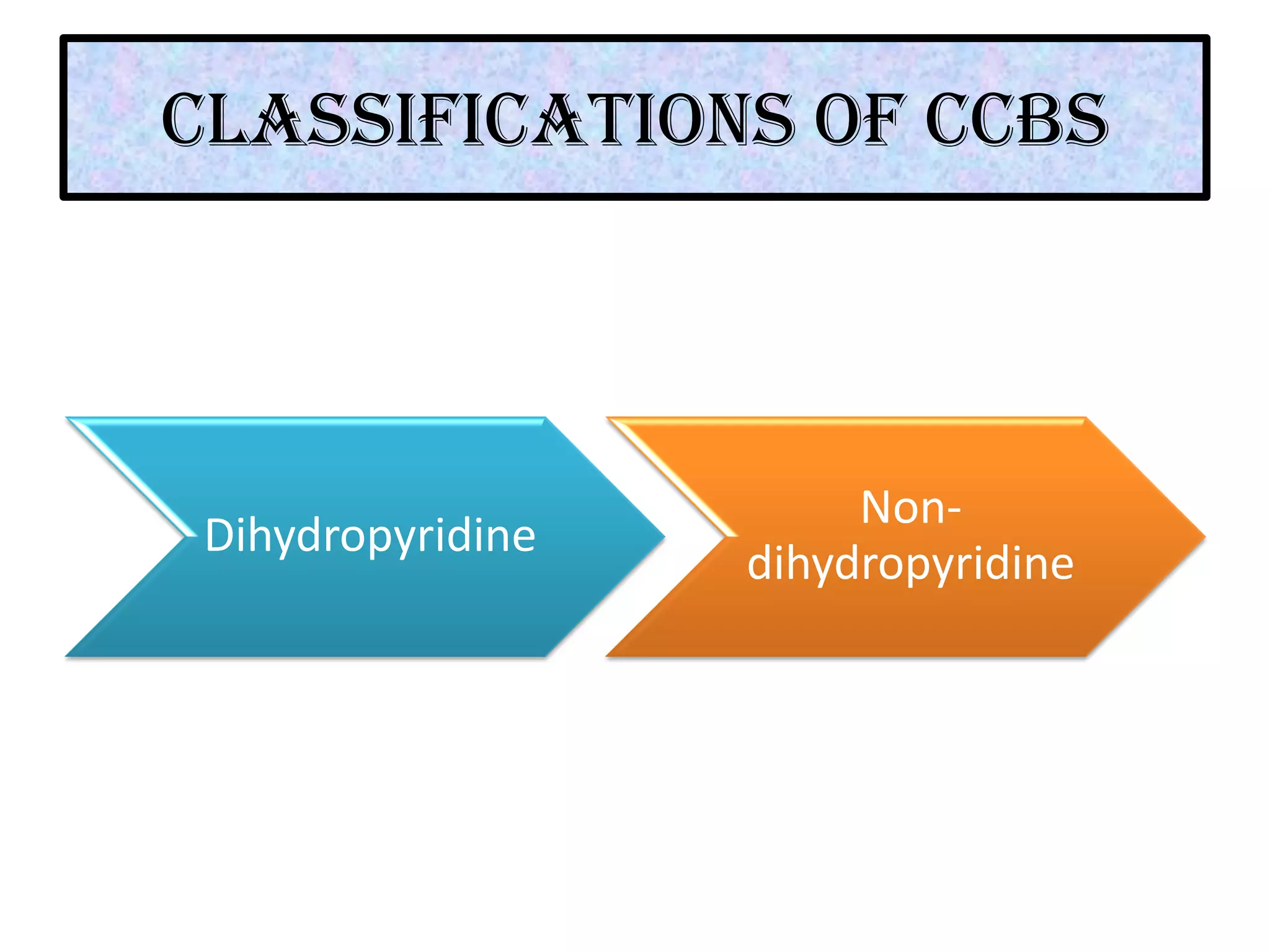 Calcium channel blockers nikku | PDF