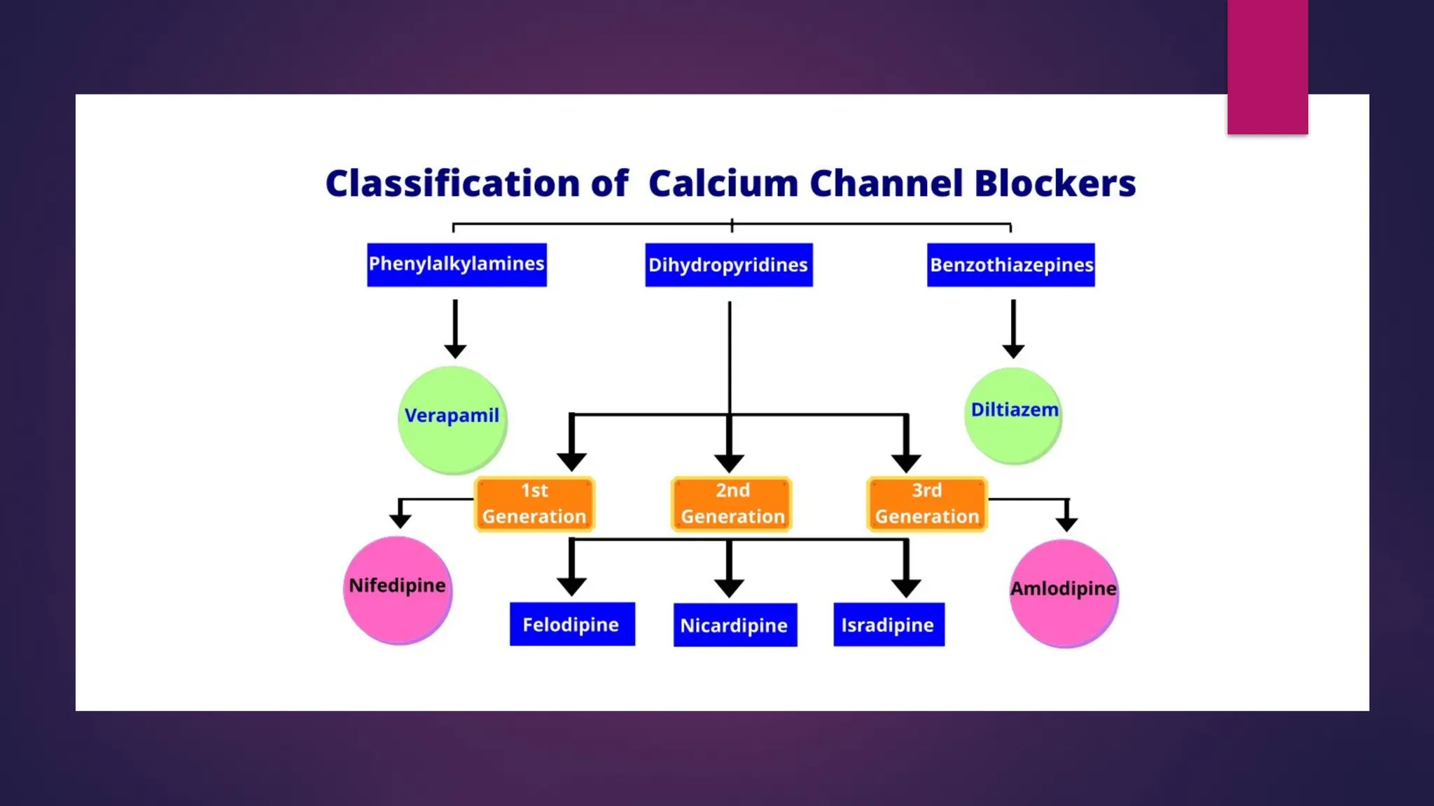 Calcium Channel Blocker used in emeregncy.pptx