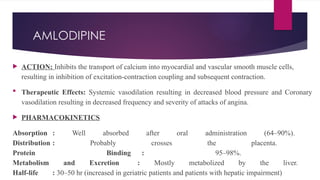 Calcium Channel Blocker used in emeregncy.pptx