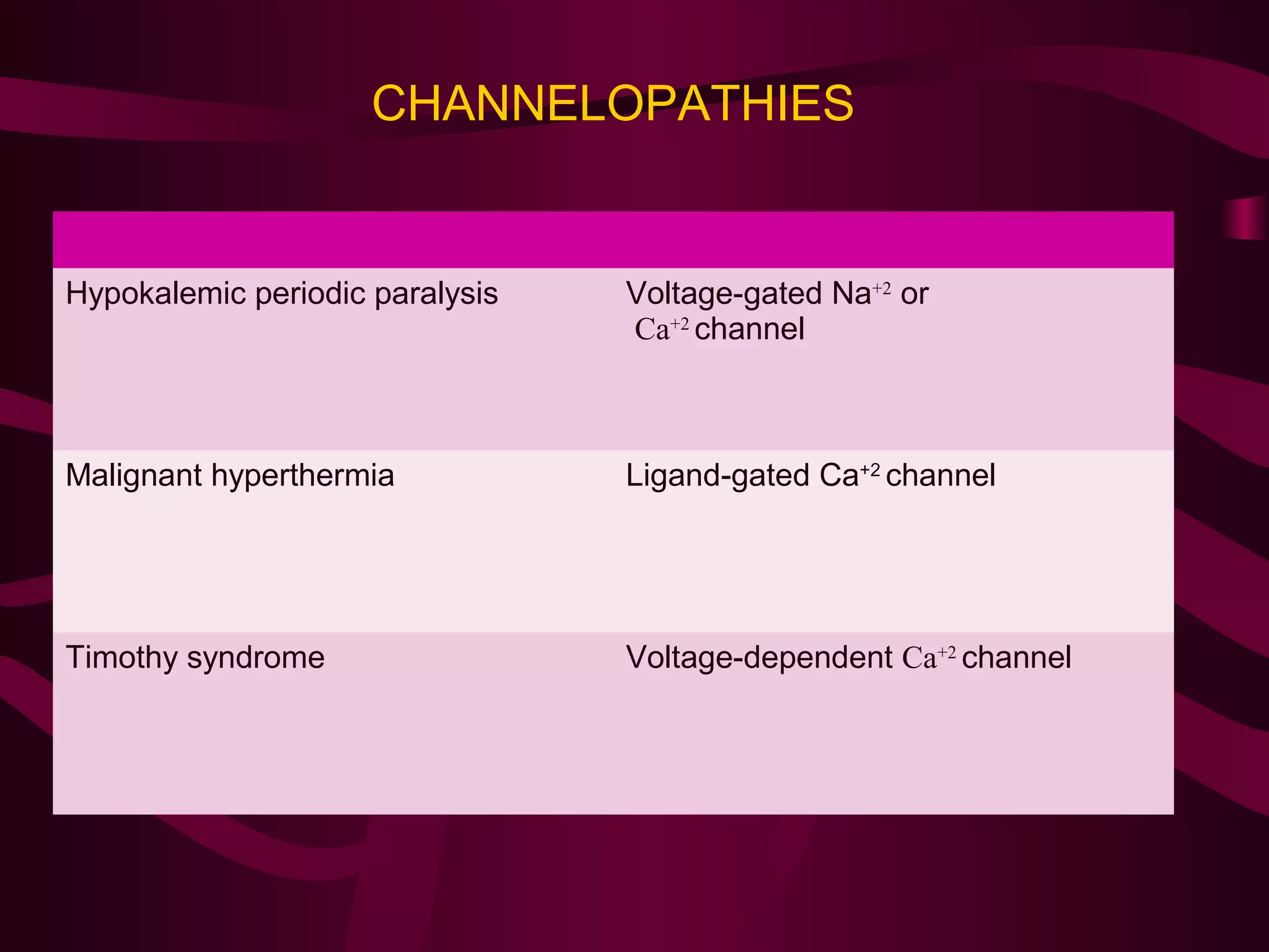Calcium channels –physiology and Therapeutics uses.. | PPT