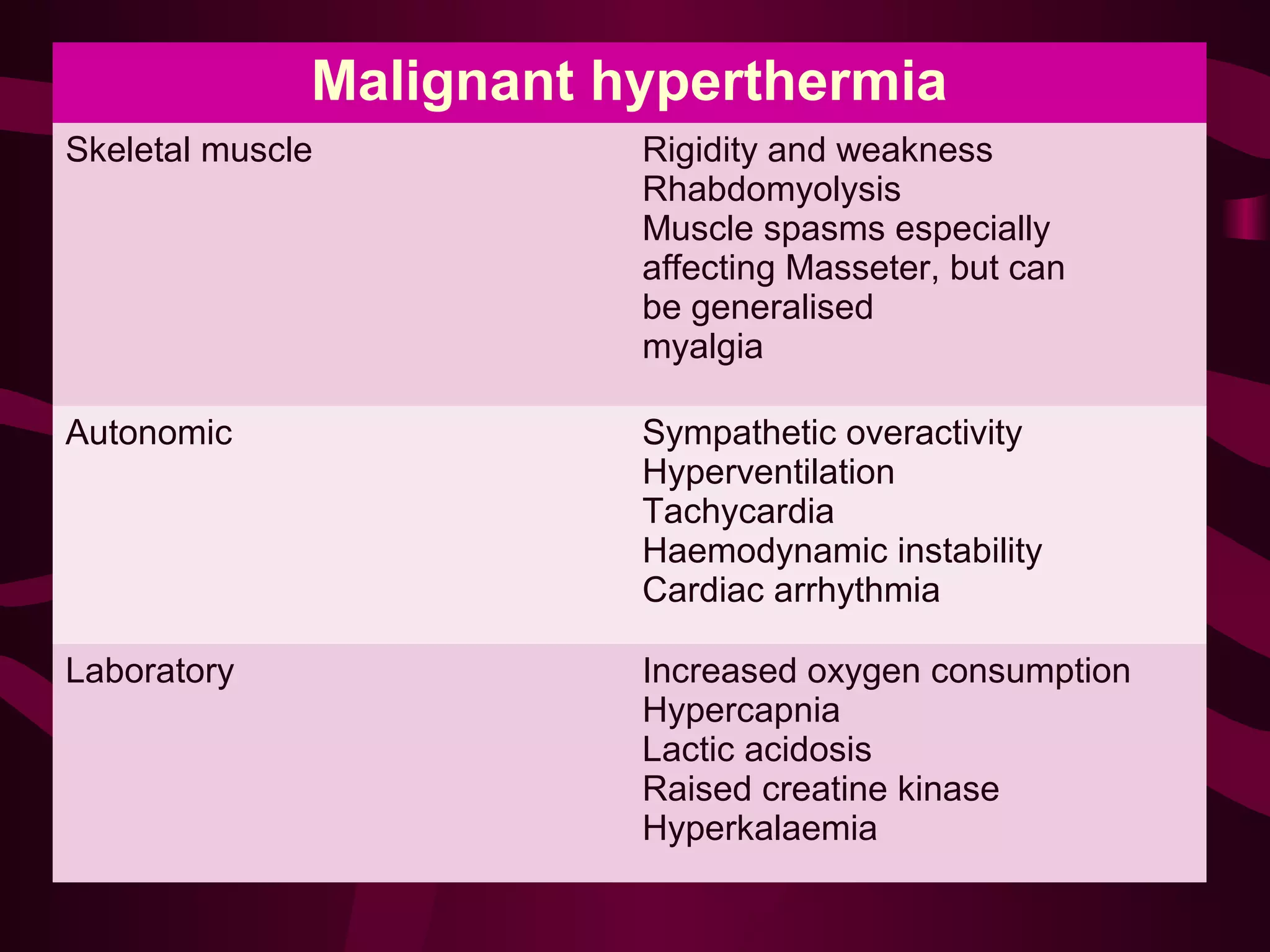 Calcium channels –physiology and Therapeutics uses.. | PPT