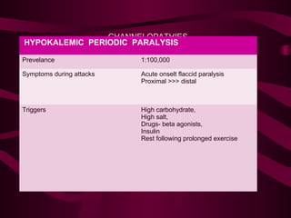 Calcium channels –physiology and Therapeutics uses.. | PPT