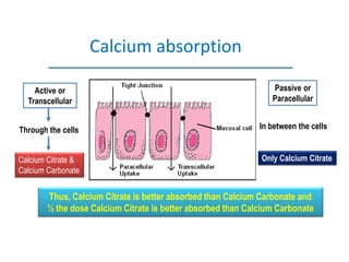 Calcium citrate brand plan | PDF