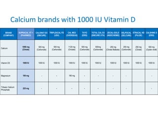 Calcium citrate brand plan | PDF