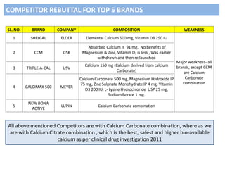 Calcium citrate brand plan | PDF