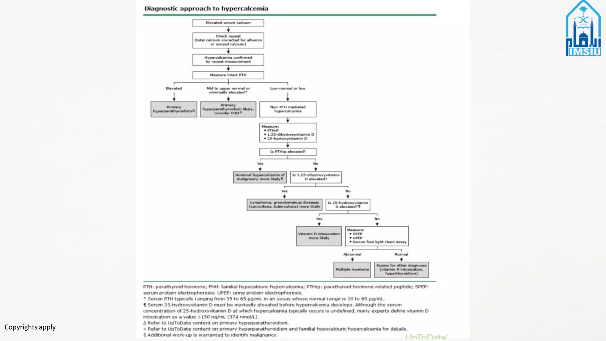Calcium disorders | PPTX