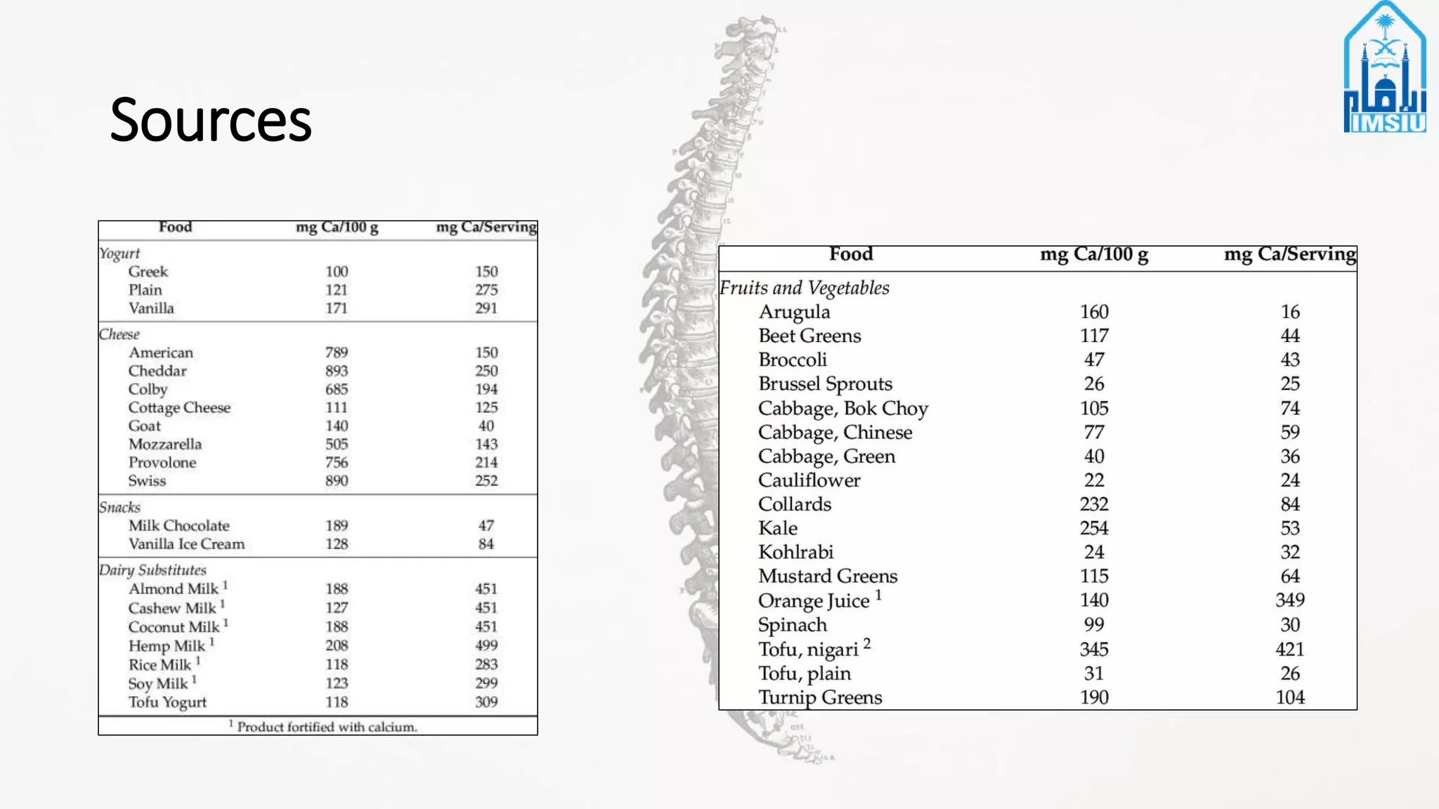 Calcium disorders | PPTX