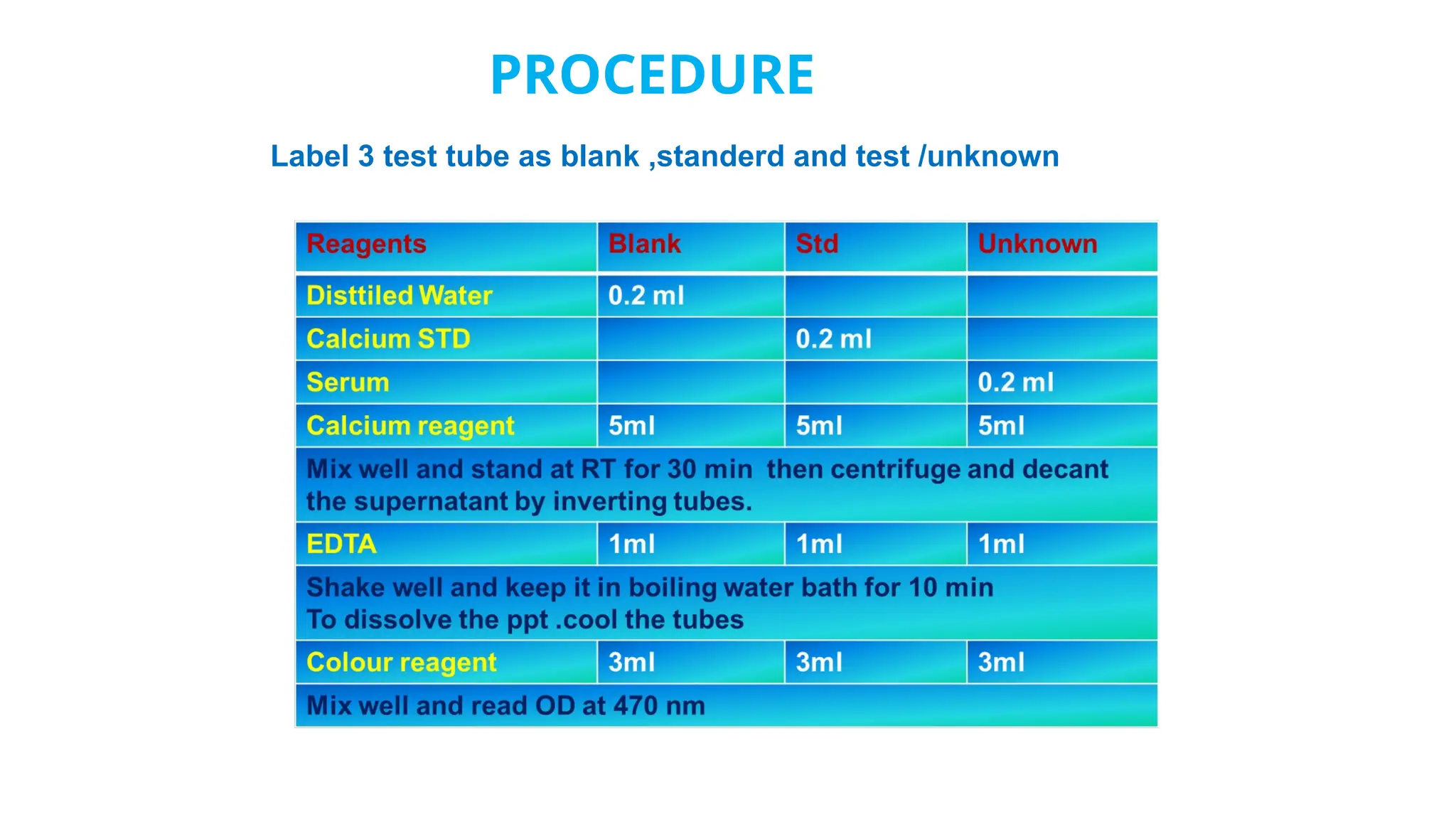 calcium estimation by trinders method.pptx