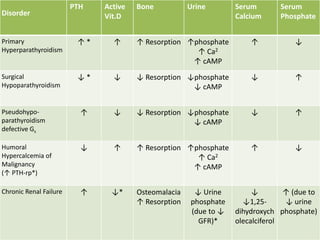 Calcium homeostasis | PPTX