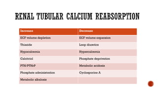 Calcium homeostasis and its disorder.pdf