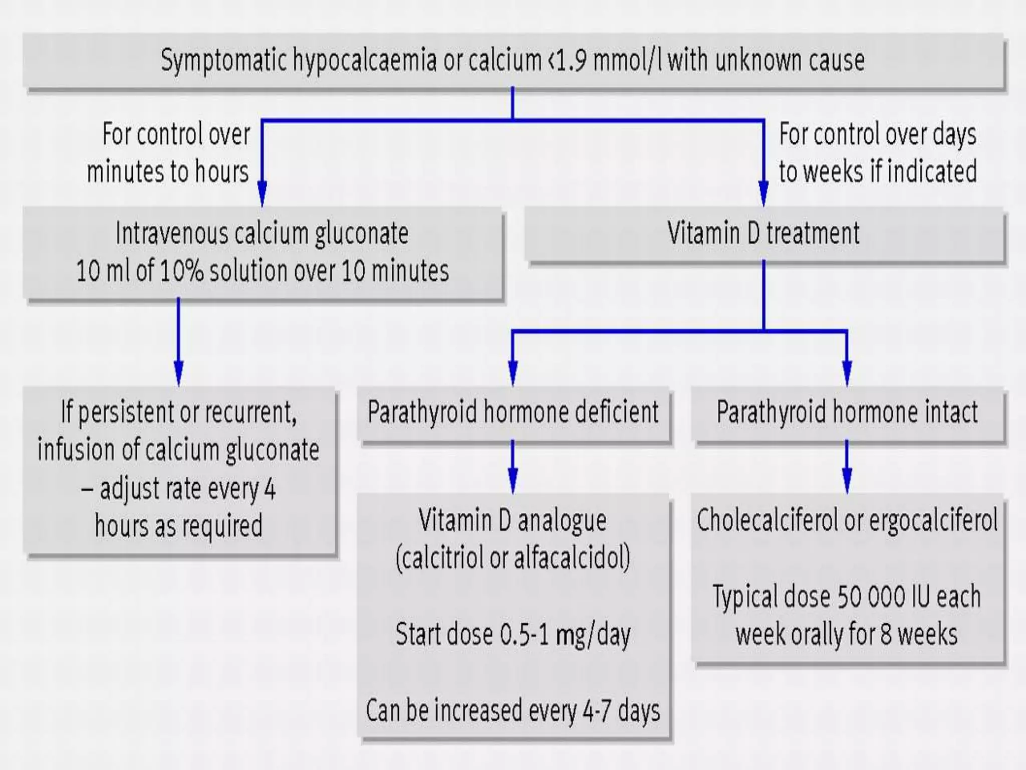 Calcium Imbalance (Updates) | PPTX